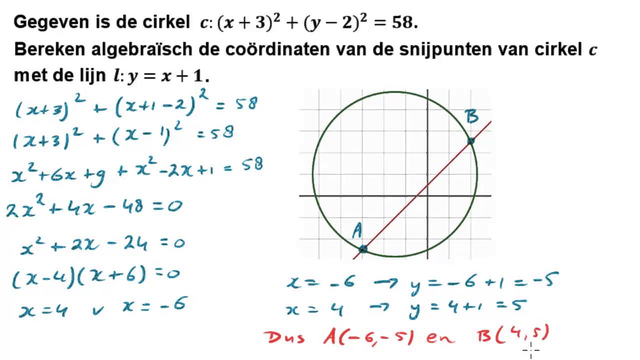 Snijpunten van lijnen met cirkels - YouTube