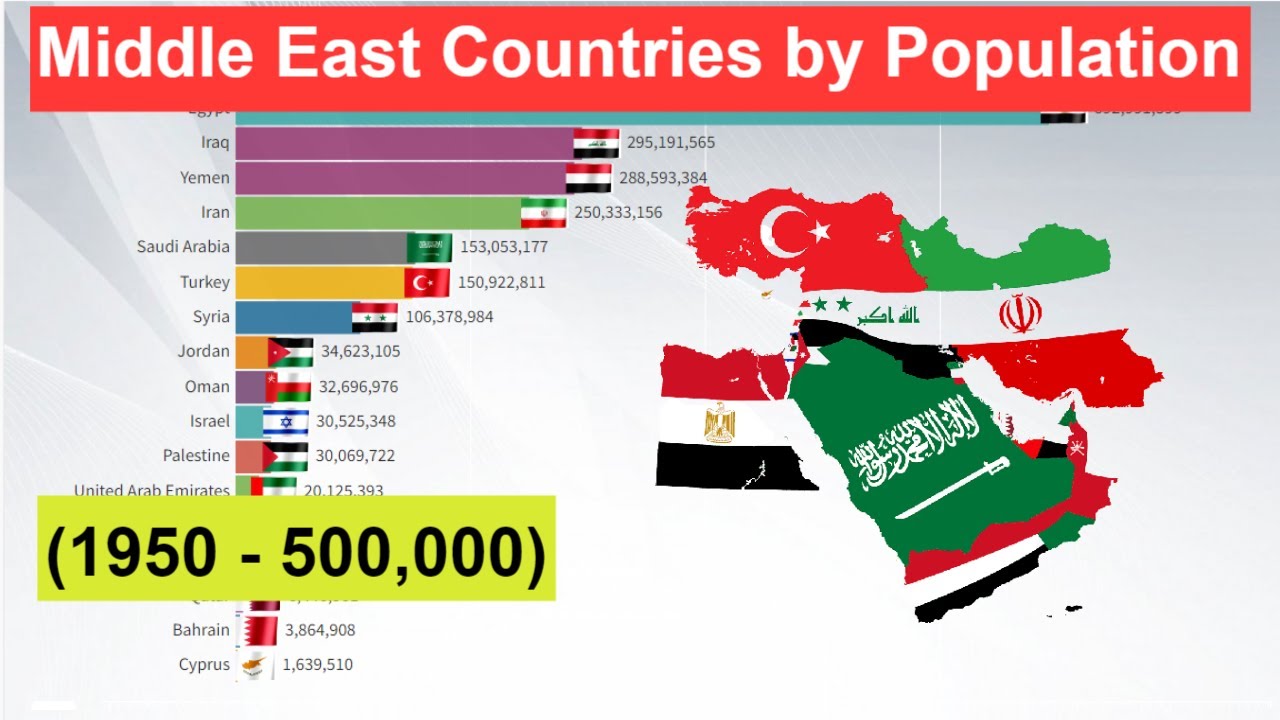 Middle East Countries by Population (1950 - 500,000) What Countries ...