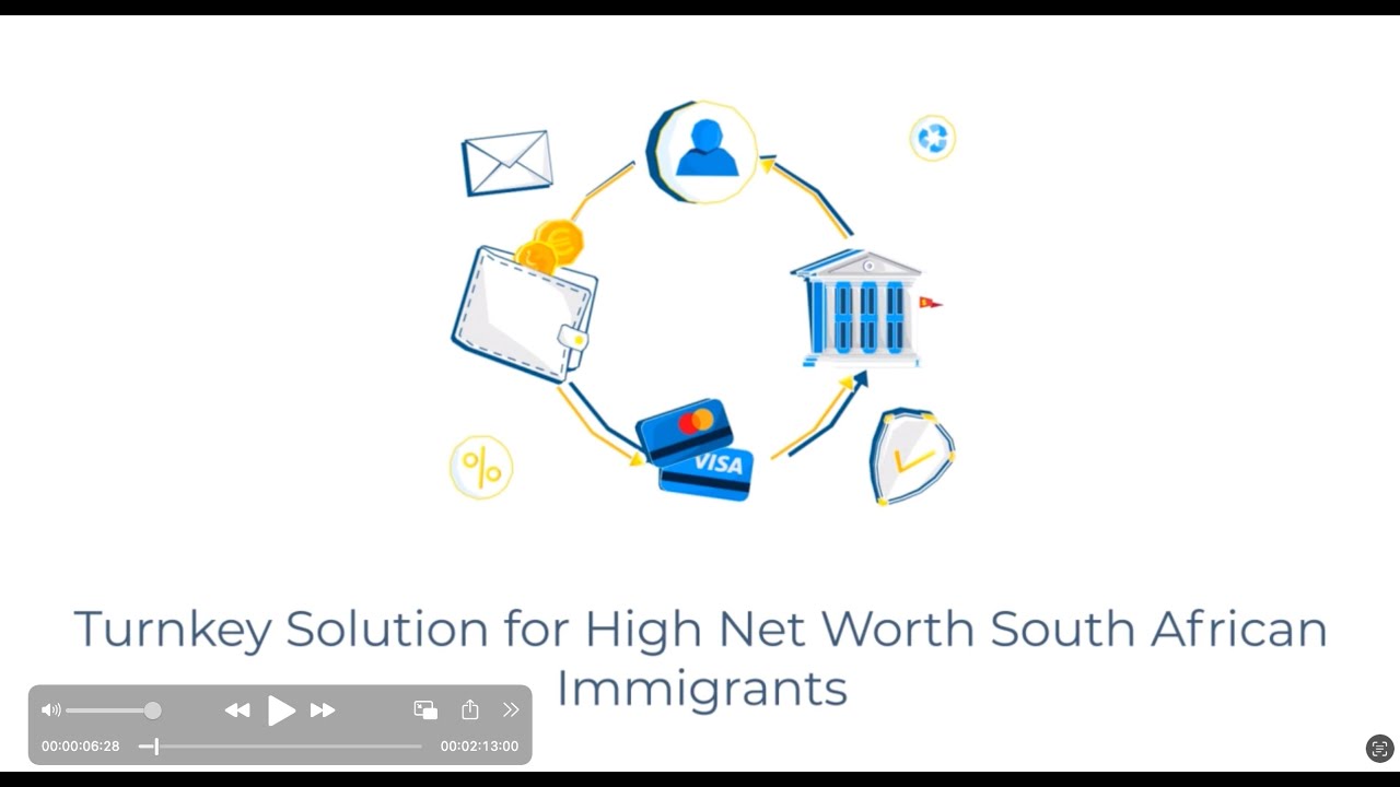 Caleo Capital a turnkey solution for immigrants. Wealth advisory and ...