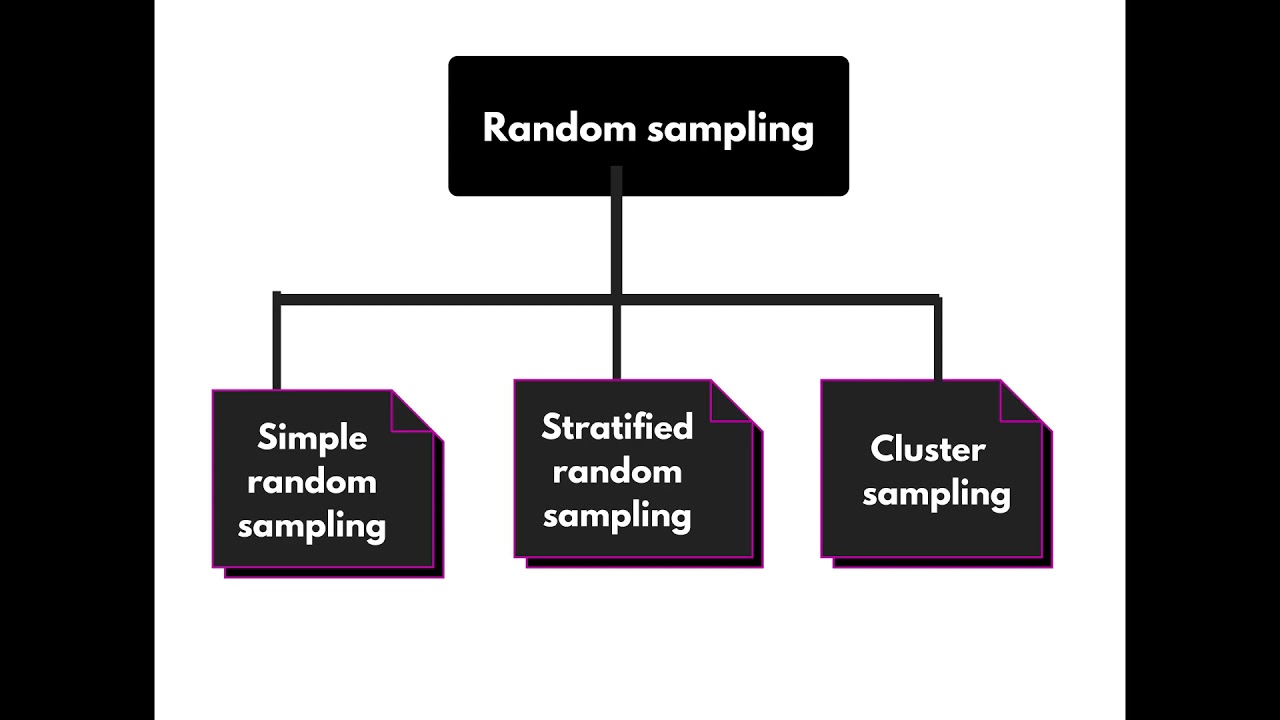Sampling Design - YouTube