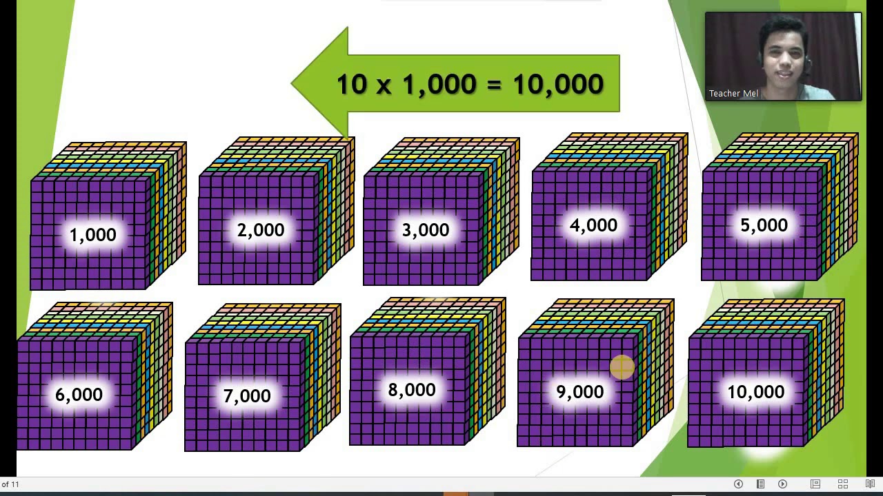 Visualizing and identifying Numbers from 100 to 10,000 - YouTube