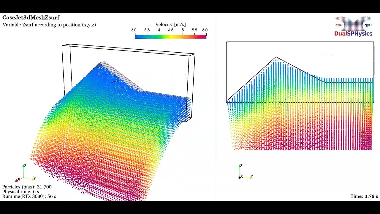 DualSPHysics example: CaseJet3dMeshZsurf - YouTube