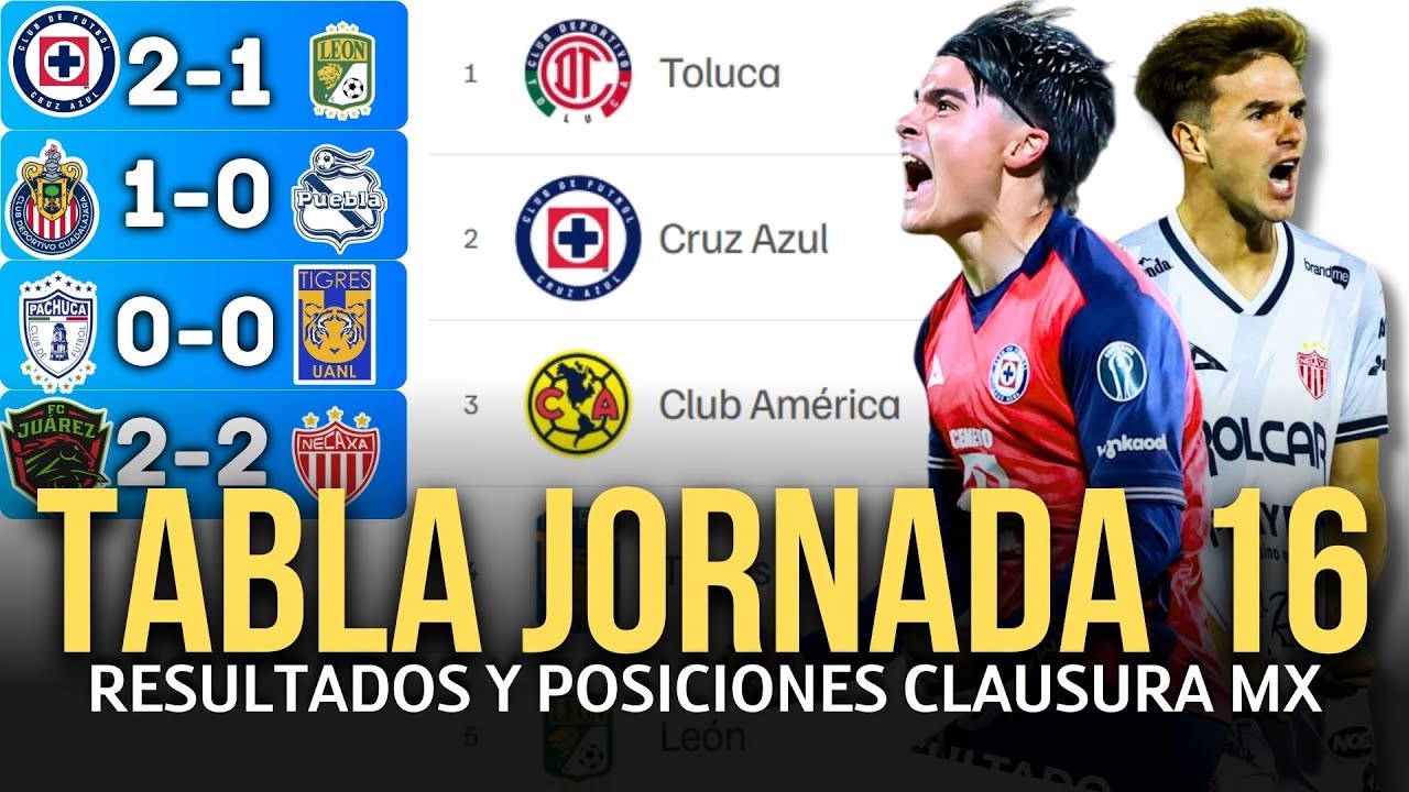 TABLA DE POSICIONES y RESULTADOS Jornada 16 Clausura 2025 Liga MX ...