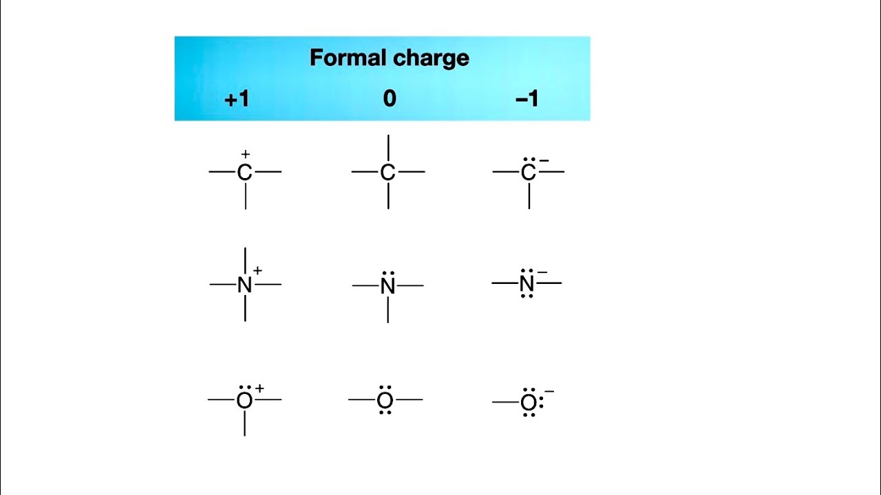 What is the formal charge shortcut formula?#neet #jee - YouTube