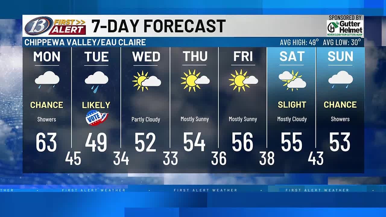 13 First Alert Web Weather: An unsettled weather pattern (11-3-24 ...