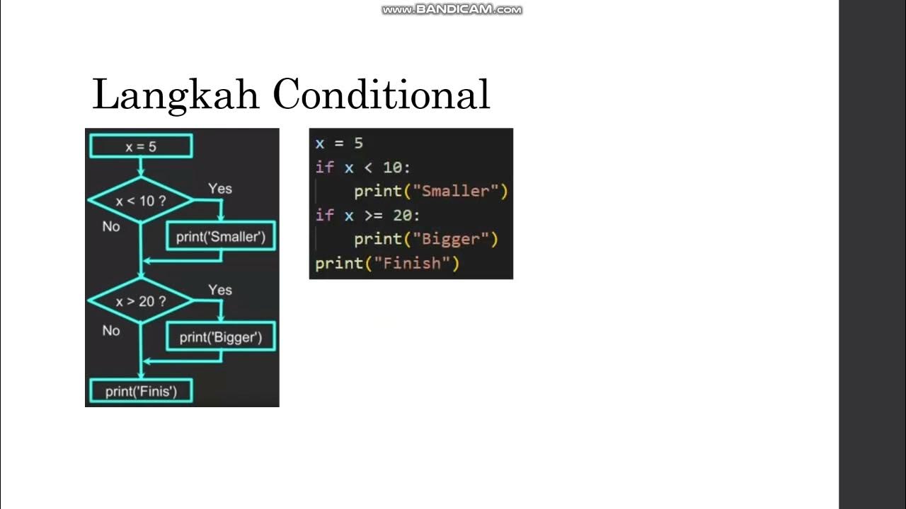 Pemrograman Bahasa Python Dasar - Materi 4 - Menulis Paragraf Kode Part ...