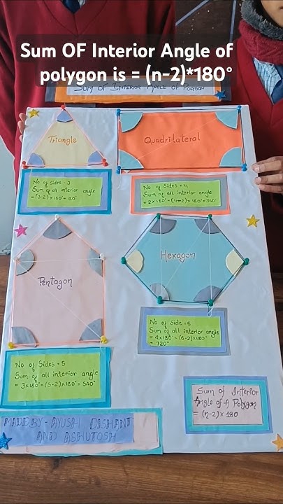 Sum of Interior Angle of a Polygon - YouTube