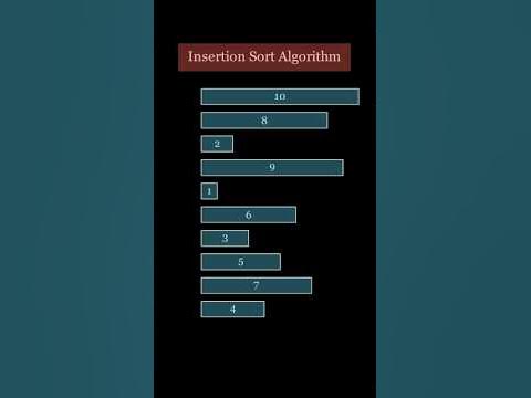 Visualization of insertion sort algorithm #algorithms#mathvideo #visualexplanation # ...