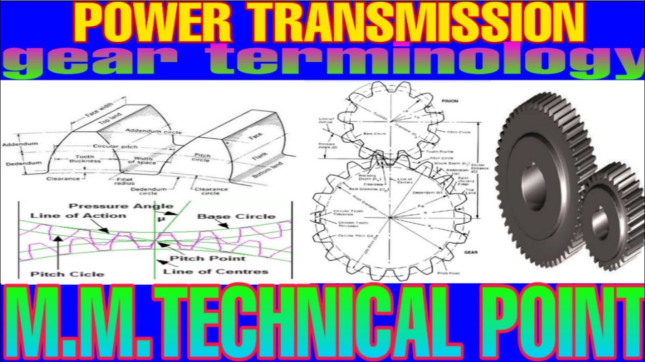 GEAR TERMINOLOGY - YouTube