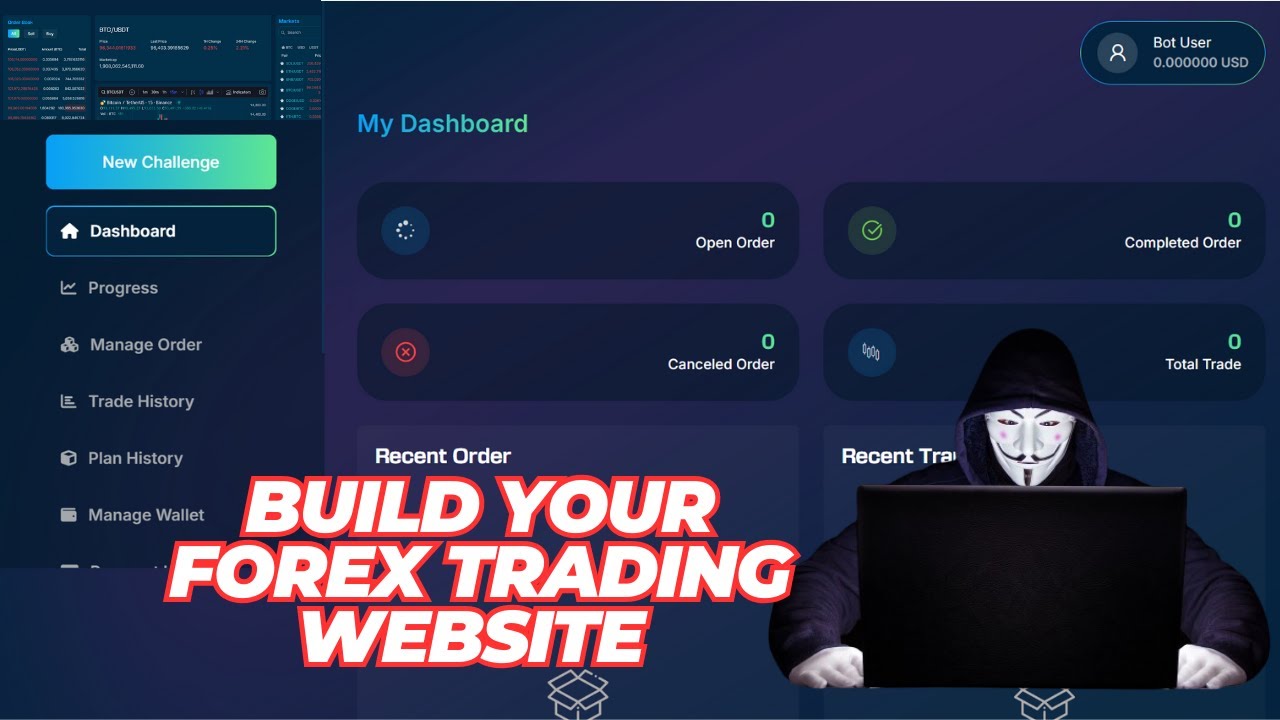 Complete Online Trading Platform Website PHP Script using PHP/MySQL | PropLab Trading Platform ...