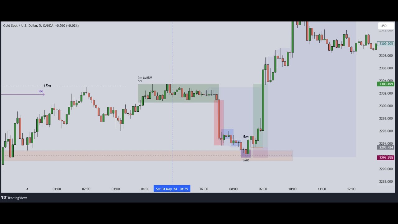 Early bird ! GOLD Asian Session - YouTube
