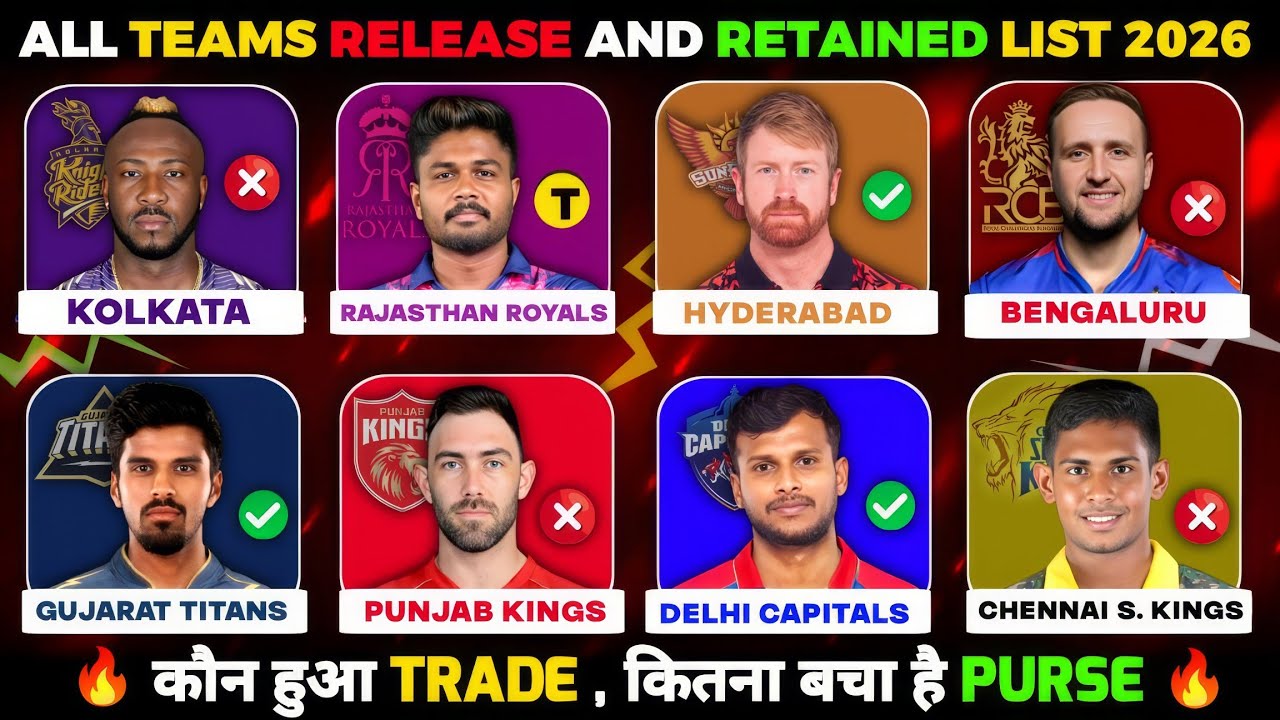 IPL 2026 Updates: All Teams Retained & Released Players Full List 🔥🏏 ...