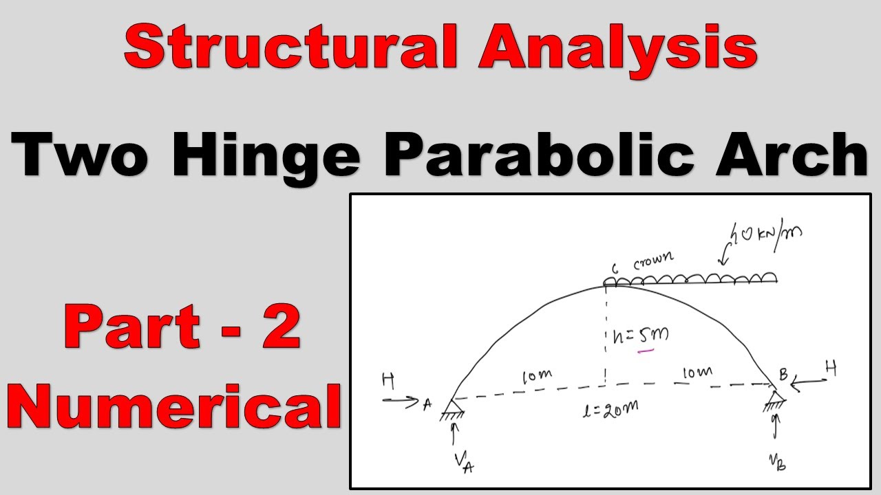 Two hinge parabolic arch numerical part 2 | Structural Analysis Solved ...