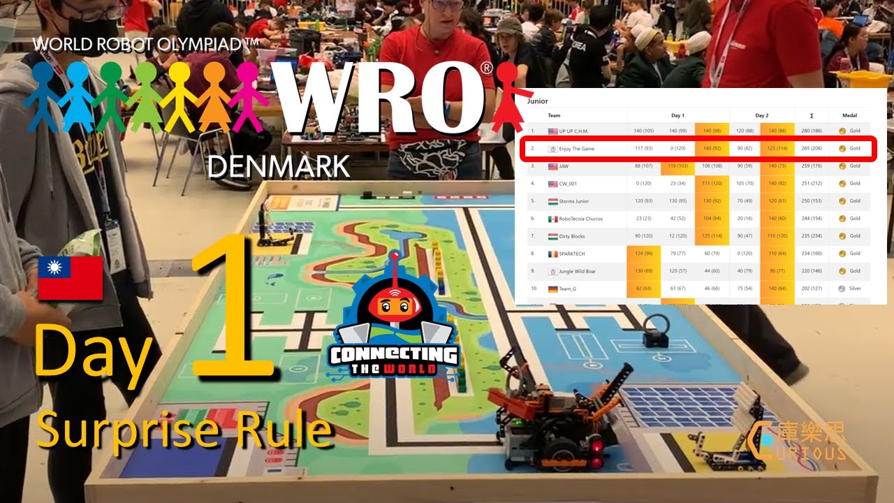 WRO 2023 Denmark | Junior | Day 1 Surprise Rule | 特規滿分 | 國際奧林匹亞機器人 丹麥 ...