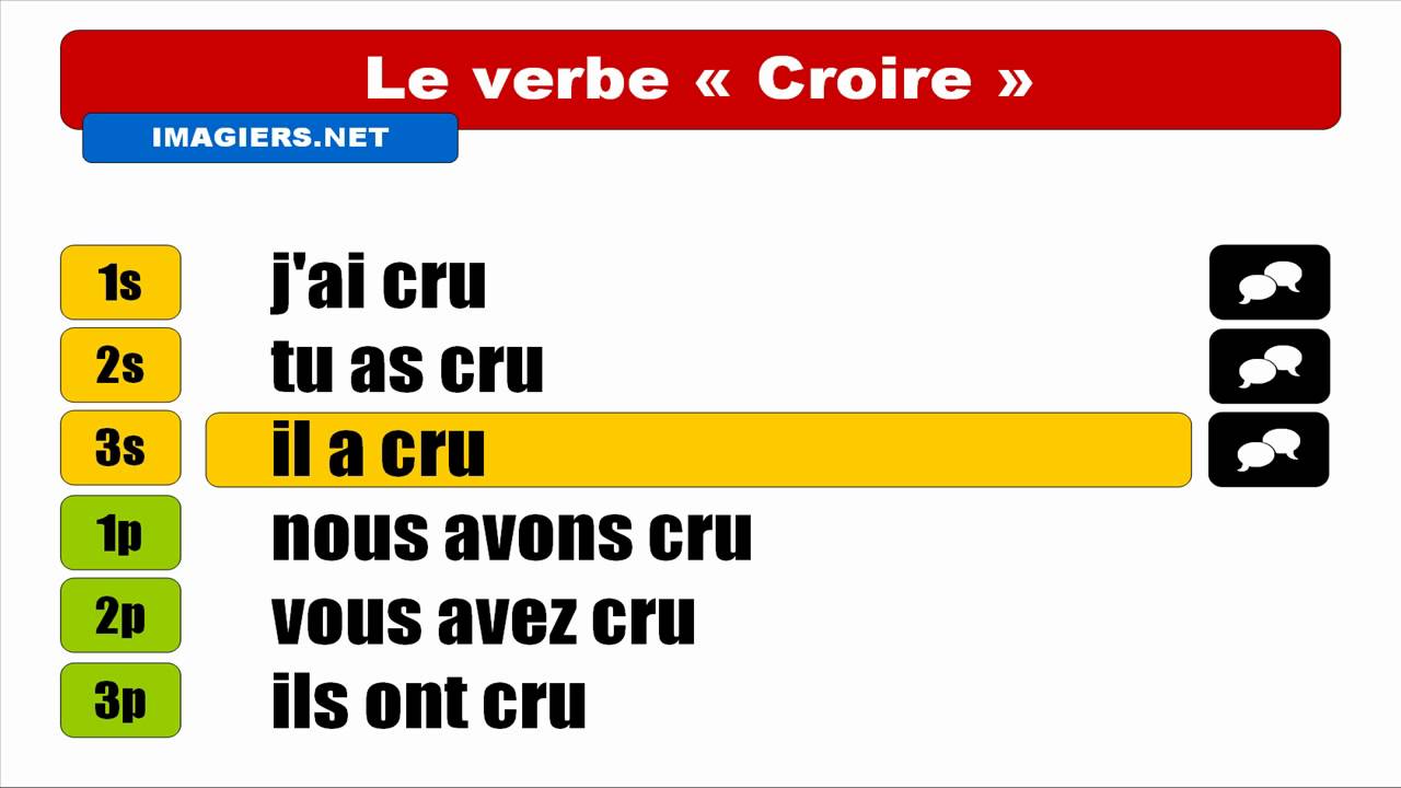 Imparare il francese = Coniugazione = Croire = Indicatif Passé composé ...