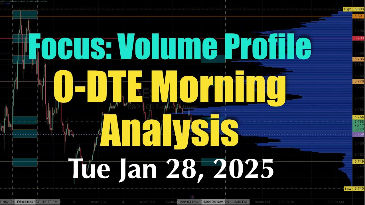 0DTE Market Analysis - focus: Volume Profile - Tuesday January 28 2025 ...