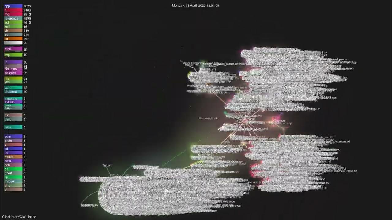 ClickHouse/ClickHouse - Gource visualisation - YouTube