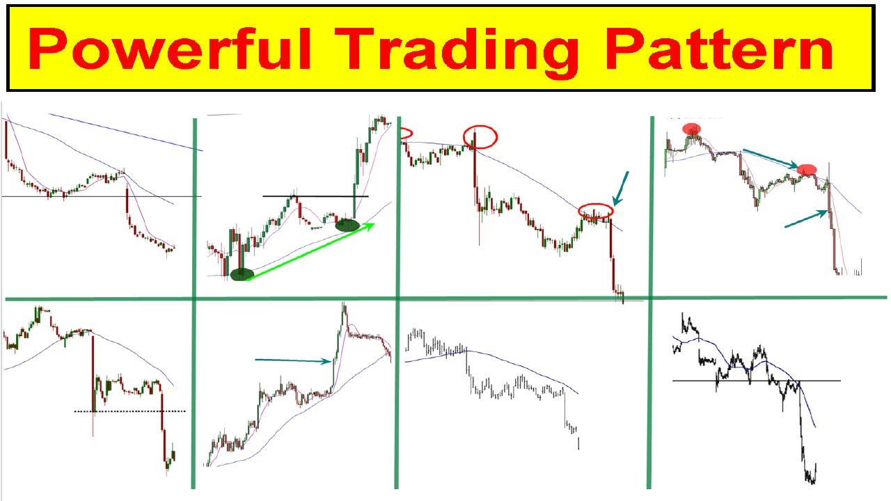 My *FAVORITE * Trading Pattern & Setups - YouTube