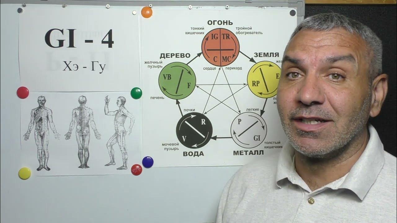Густая Кровь Youtube