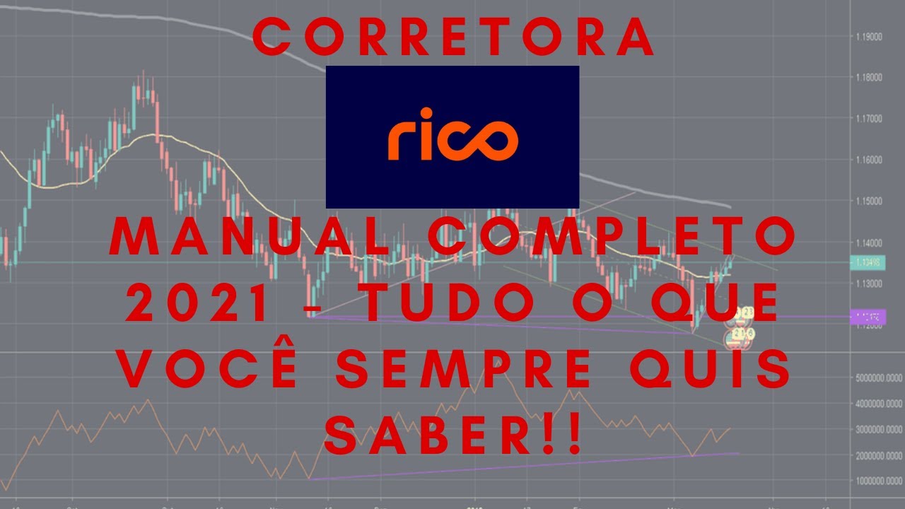 Corretora RICO - Manual completo 2021 - Tudo o que você precisa saber ...