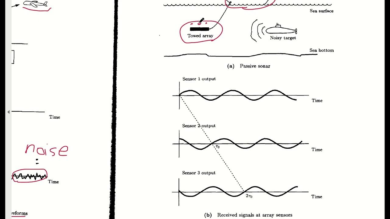 NTHU COM 5232 Detection and Estimation Theory 2023 Week 11 part 1 - YouTube
