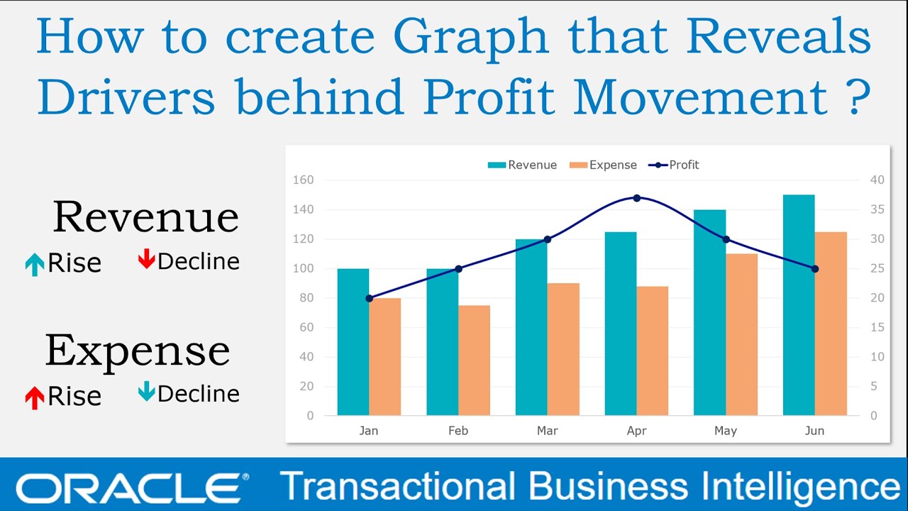 Data-Driven Insights: How OTBI Graphs Show You What's Impacting Profit ...