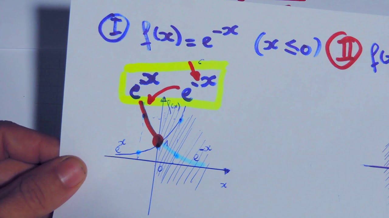 Funciones por partes. Cuarta Parte. Intervalo IV y RG final - YouTube