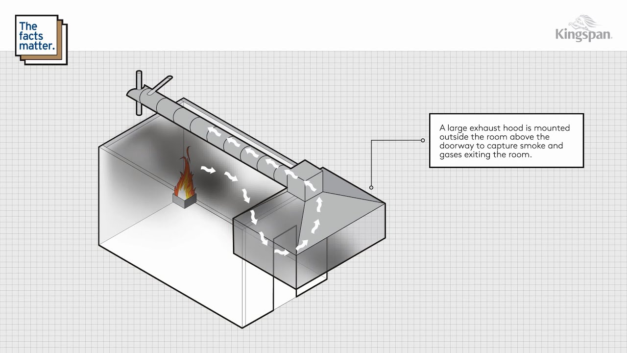 What is ISO 9705-1? - YouTube