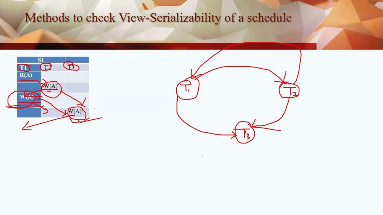 L-22.16: Methods to check View-Serializability of a schedule - YouTube