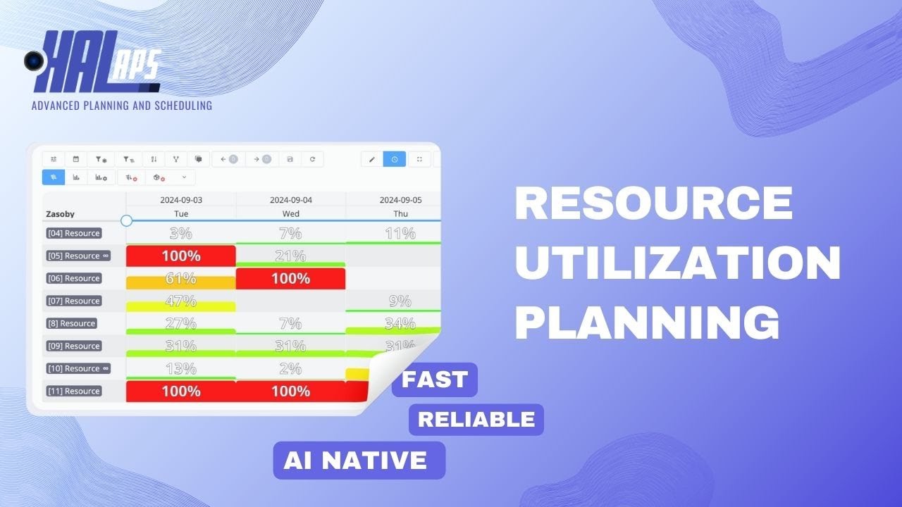 HAL APS - Resource utilization planning - YouTube