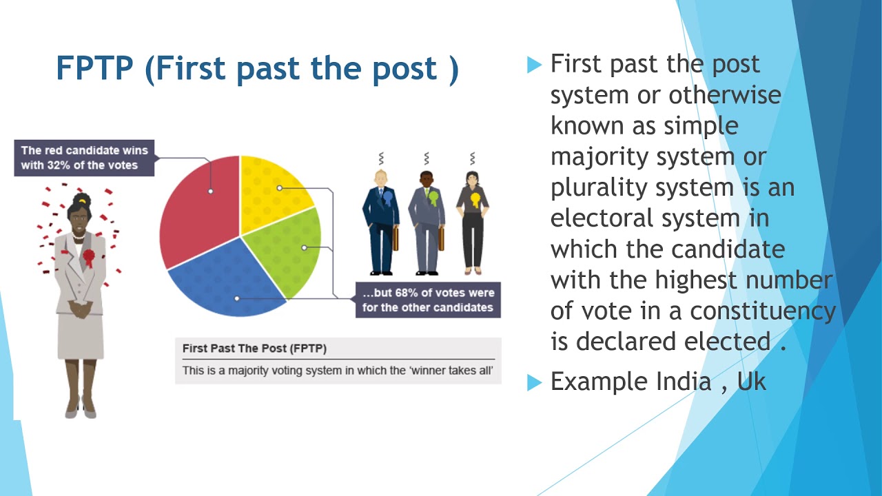 CLASS 11 POLITICAL SCIENCE , CHAPTER 3 Election and Representation ...