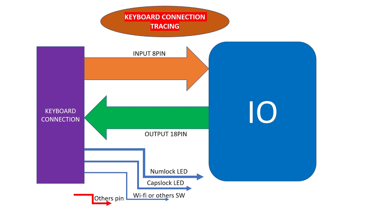 LAPTOP KEYBOARD CONNECTION TRACING - YouTube