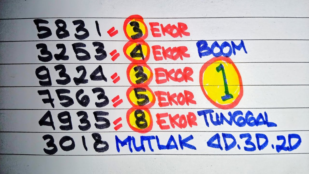 PREDIKSI HK 4 FEBRUARI 2024 | BOCORAN TOGEL HK MALAM INI | RUMUS EKOR ...