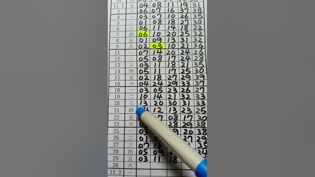 (超群今彩539).11月30日(2).低機號碼大公開.請訂閱按小鈴鐺.謝謝感恩. - YouTube