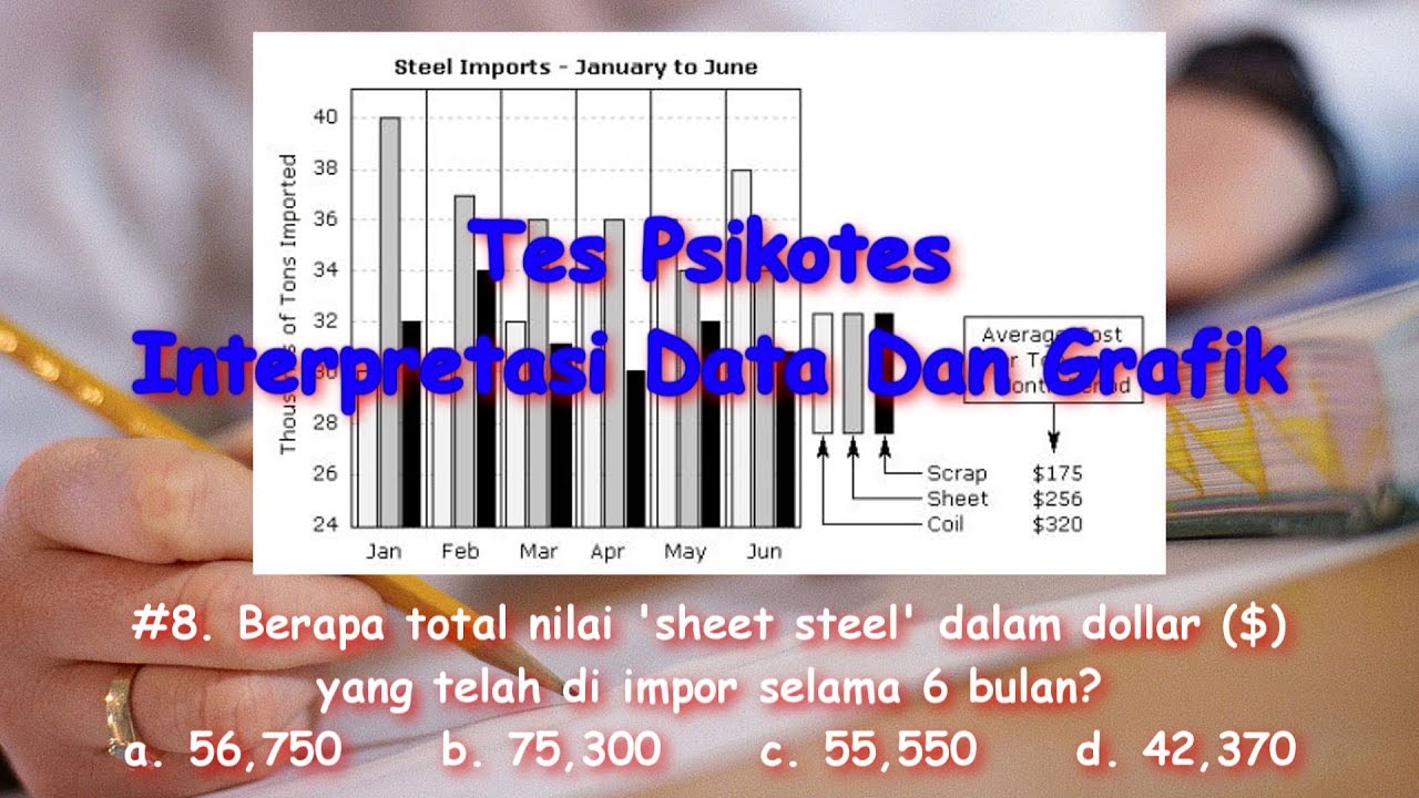 10 Latihan Soal Tes Psikotes Interpretasi Data Dan Grafik, Beserta ...