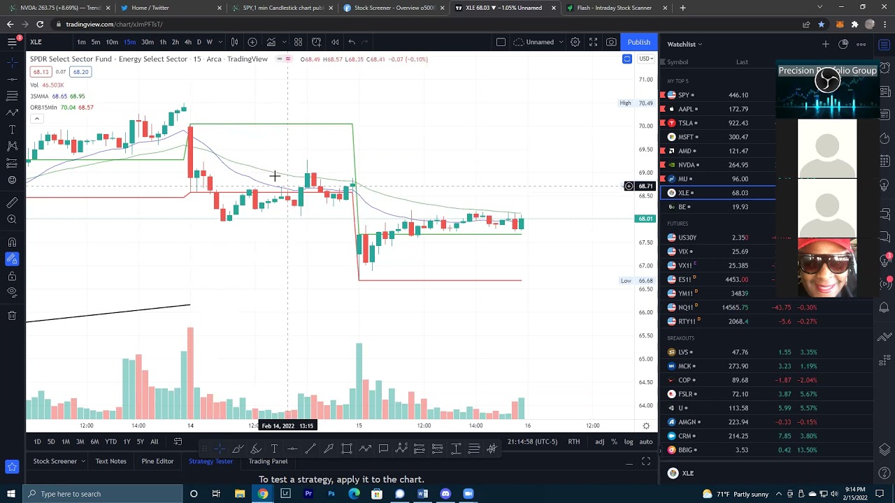 15 Minute ORB Strategy - YouTube