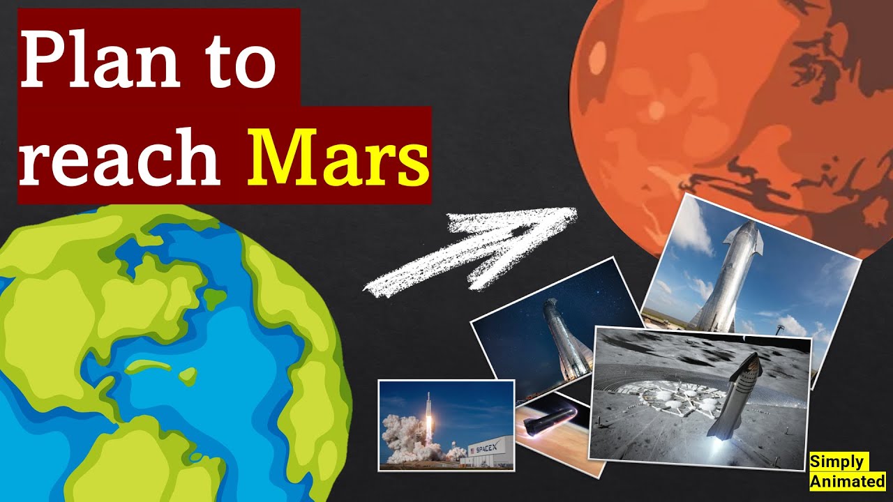 Breaking Down SpaceX's Plan to Reach Mars: Simply Animated #space #mars ...