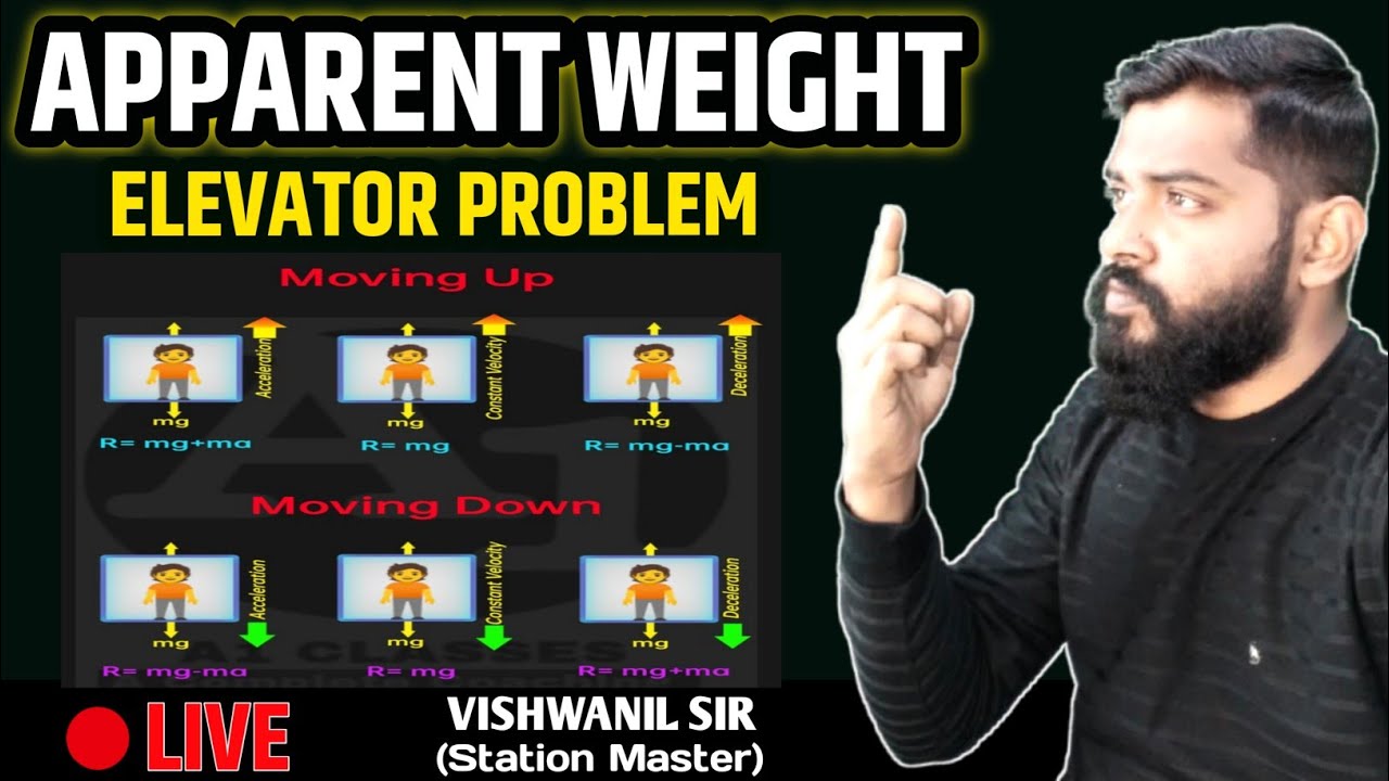 "Real & Apparent Weight in Lift | Elevator Tricks for Competitive Exams ...