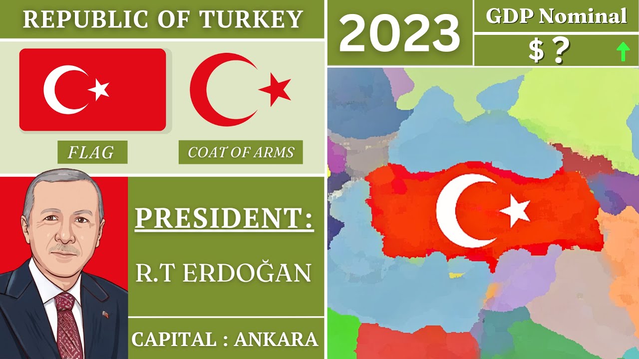 Modern History of Turkey : (1827-2023) Every Year - YouTube