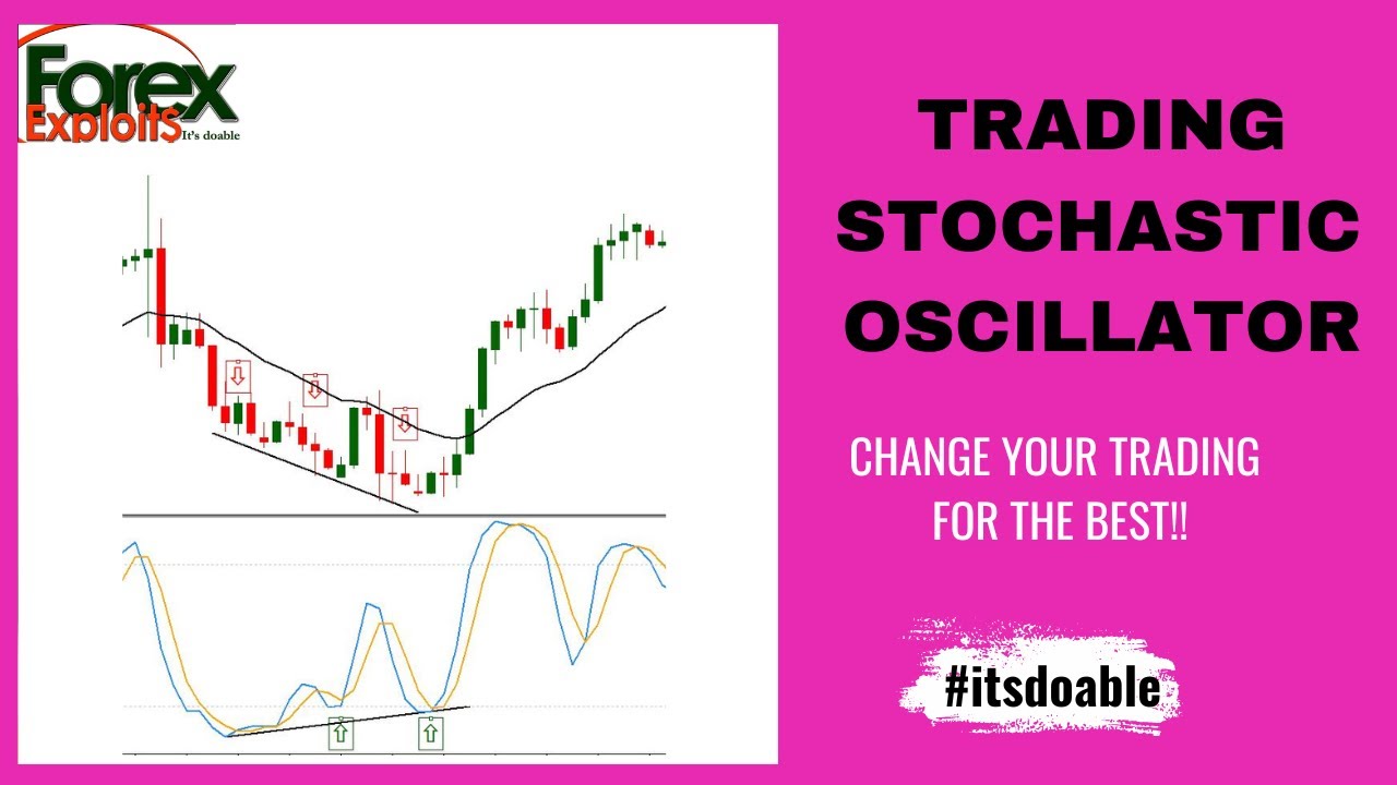 Stochastic Oscillator Trading Strategy - YouTube