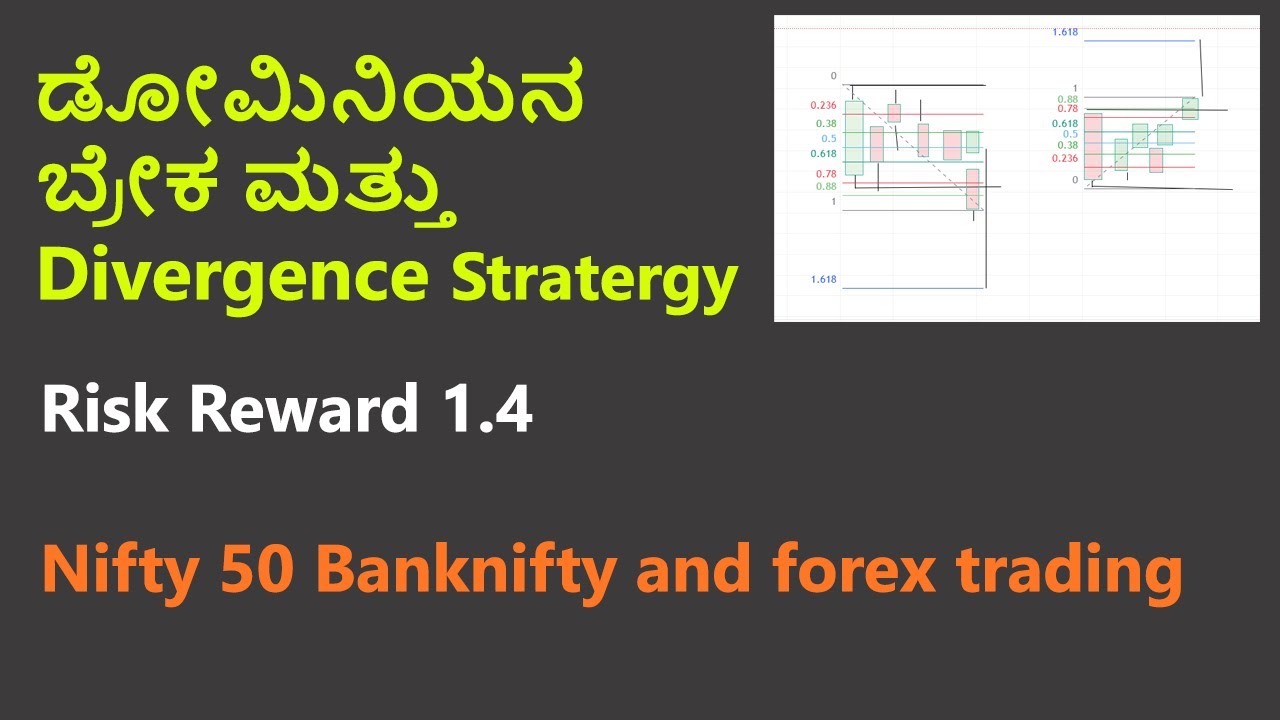 Dominan Break and Divergence Trading Strategy Kannada l Nifty 50 l Bank ...