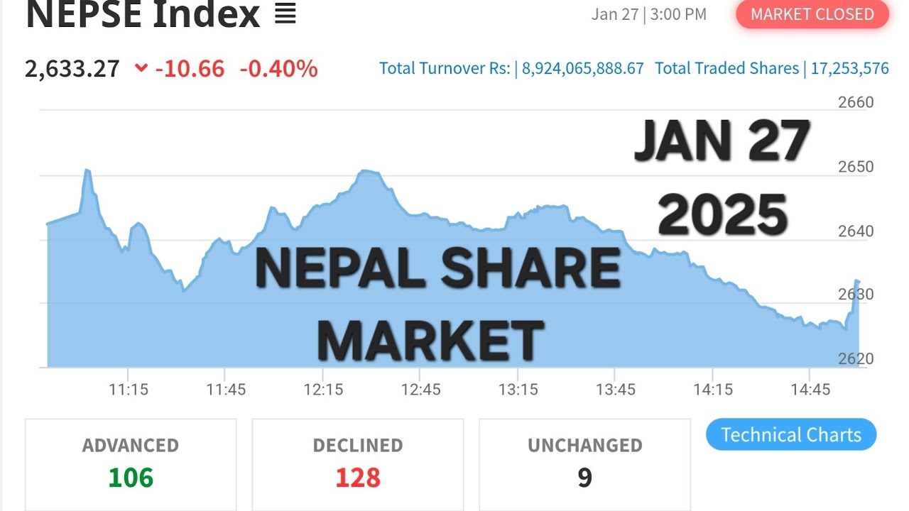 Nepse Technical Analysis 27 JAN, 2025 || Nepse New Update, Nepal Share ...