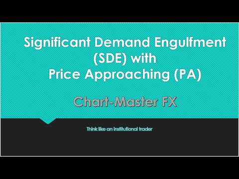 Significant Demand Engulfment (SDE) with Price Approaching (PA ...