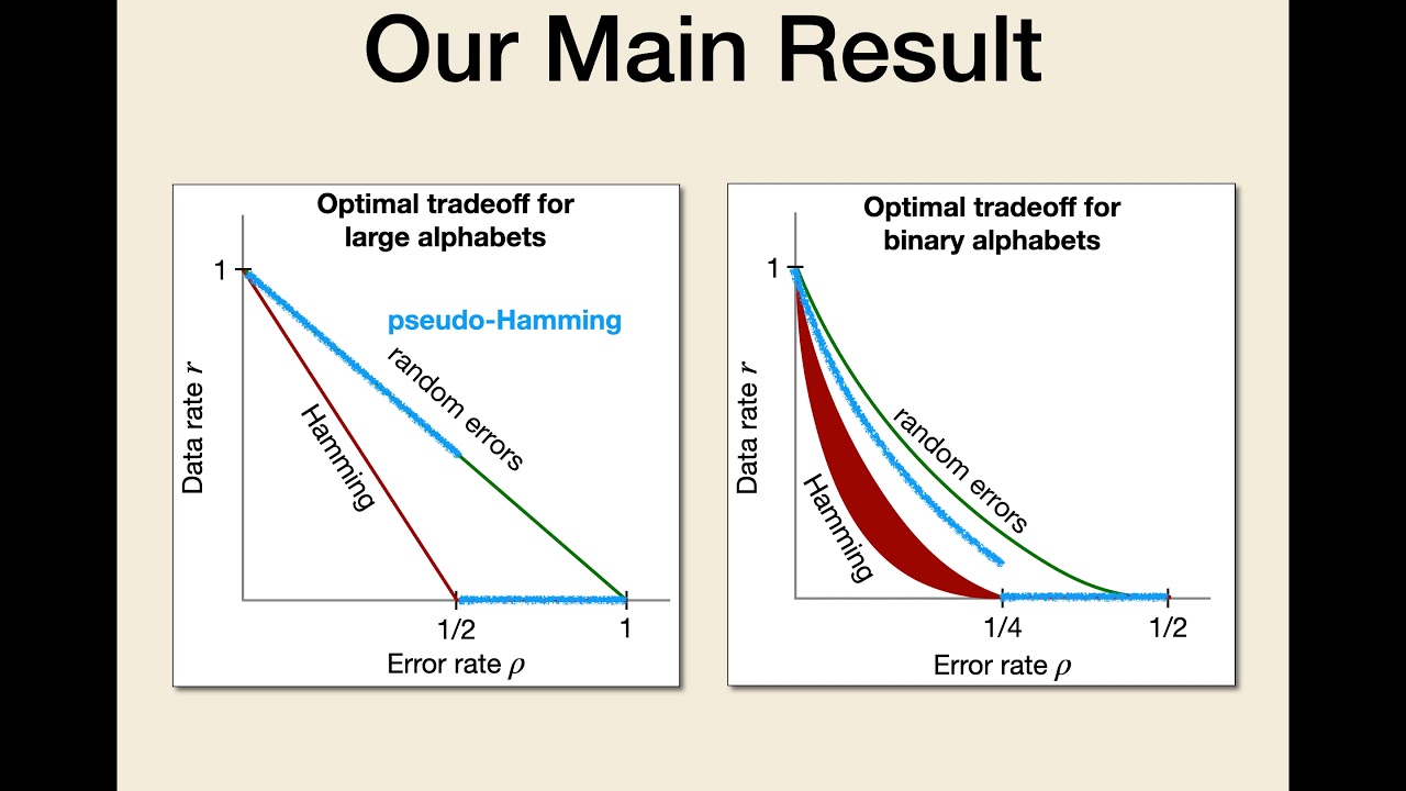 Transparent Error Correcting in a Computationally Bounded World - YouTube
