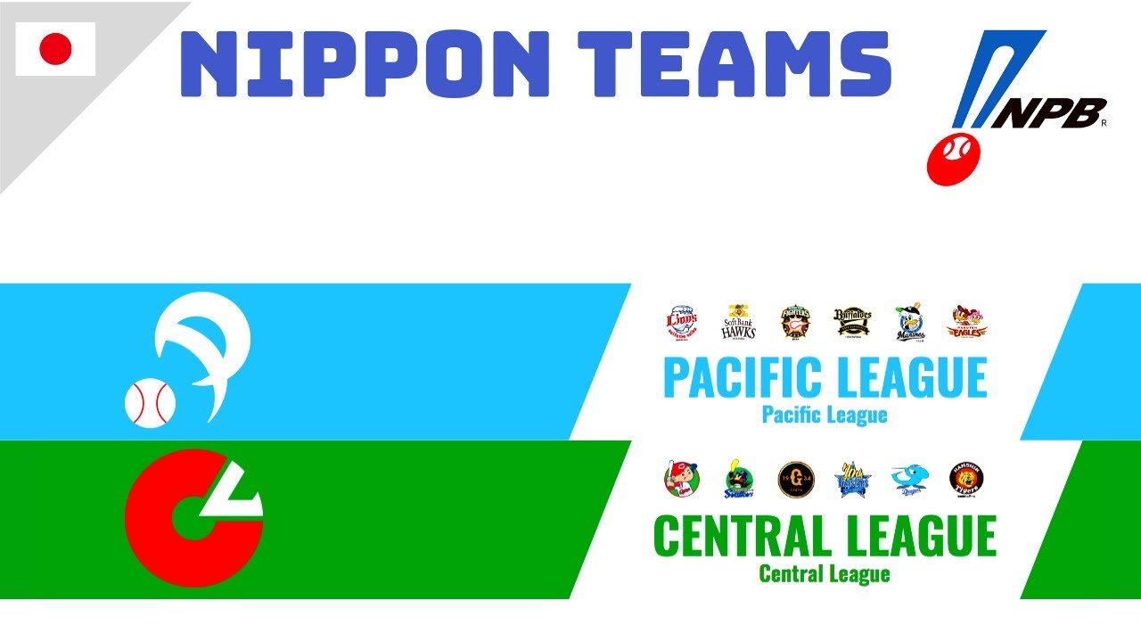 Nippon Baseball Leagues & Teams Guide (2019) - YouTube