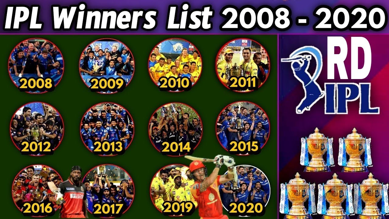 IPL Winner & Runners-Up List 2008 to 2020 | Indian Premier League (IPL ...