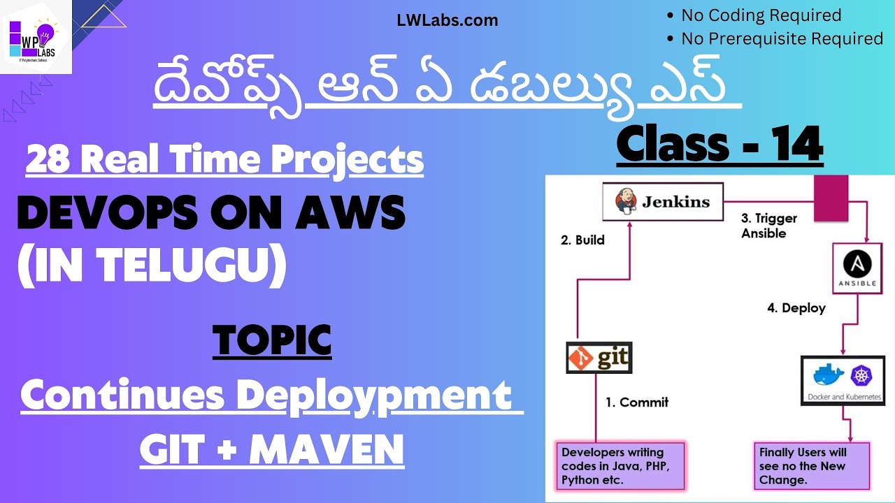 Devops On Aws Full Course In Telugu Class 14 Continues Deployment Git Maven Youtube