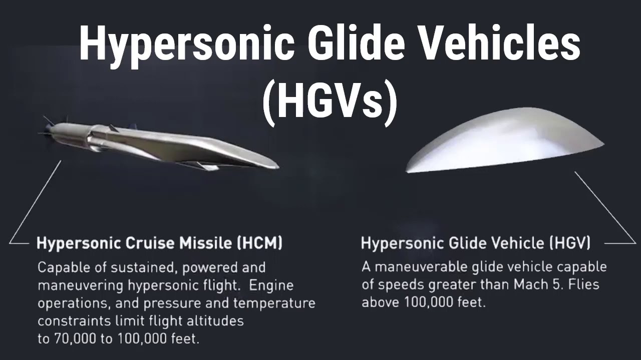 Hypersonic Glide Vehicles (HGVs) | Avangrad | Audio News - YouTube