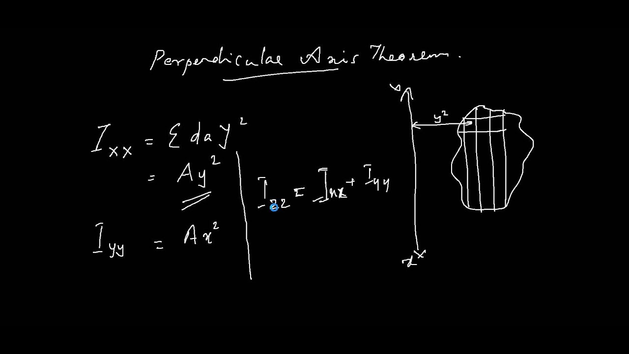 Engineering Mechanics 32 - Moment Of Inertia, Perpendicular Axis ...
