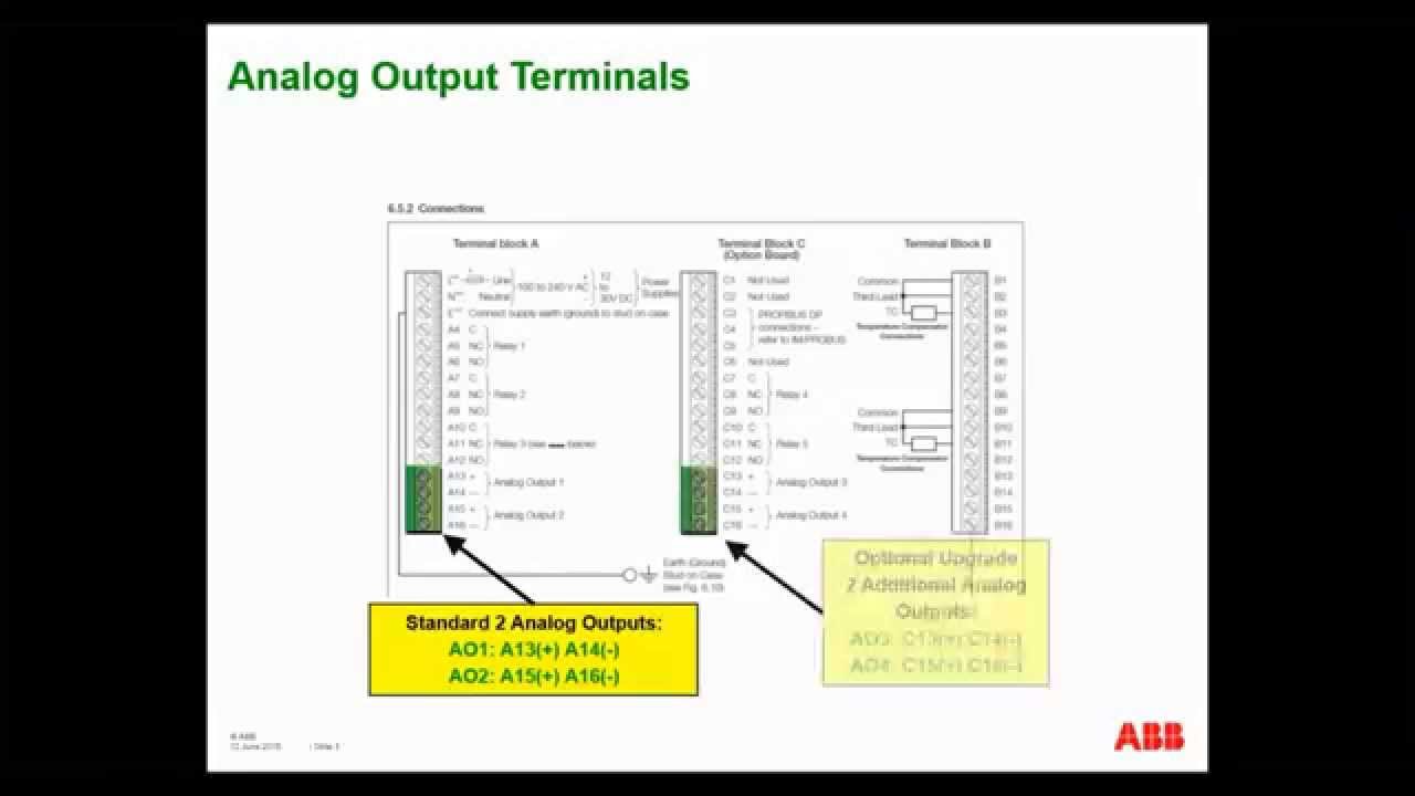 How to Test the mA Output on the AX400 - YouTube